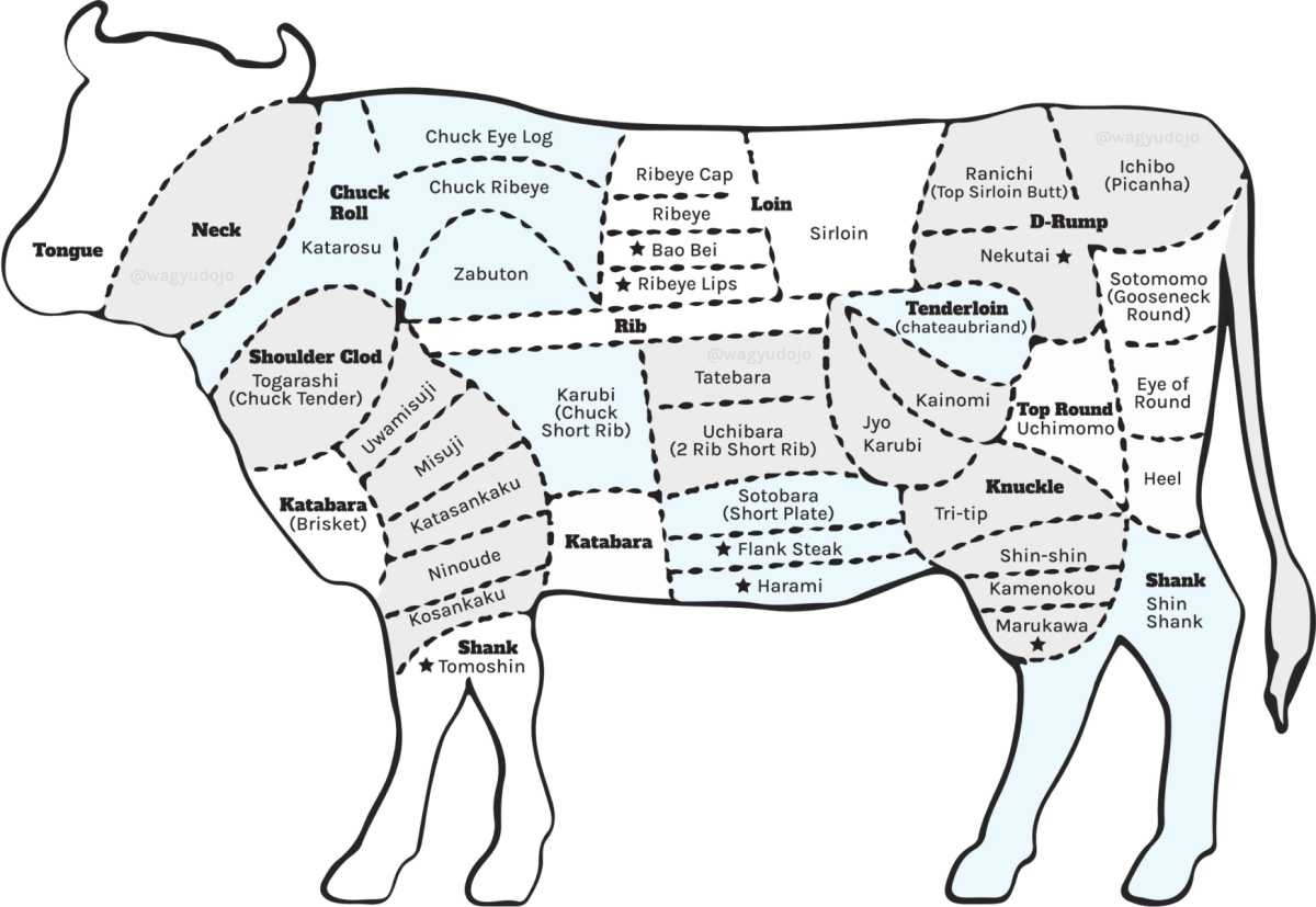 Wagyu Beef Wholesale KL About Wagyu. Wagyu Grade Marbling Parts